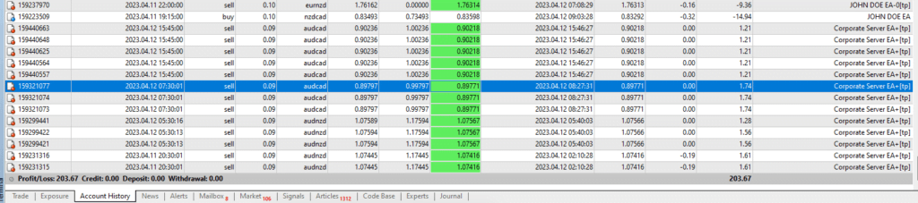 Corporate Server Indicator System MT4 FREE Download - ForexCracked
