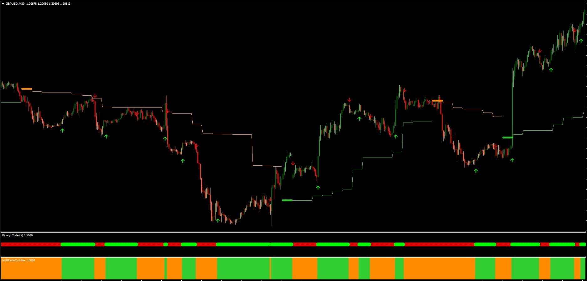 Forex Binary Code - Binary Indicator for MT4 FREE Download - ForexCracked Forex Binary Code - Binary Indicator for MT4 FREE Download - ForexCracked