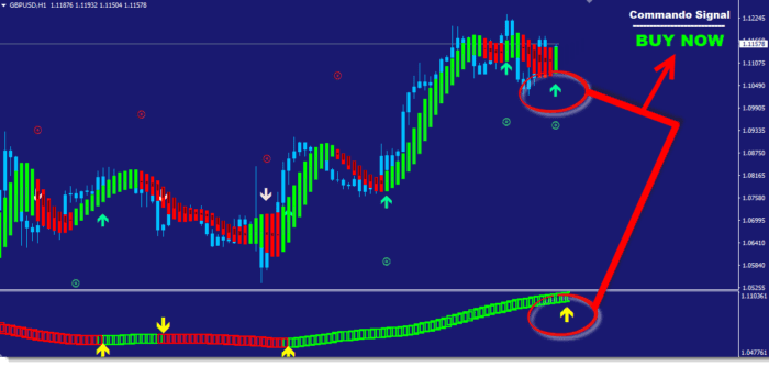 NON-Repaint Indicator for MT4 FREE Download - ForexCracked