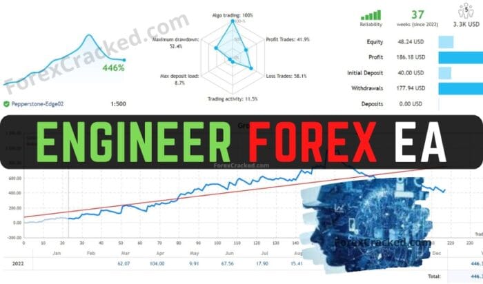 Engineer Forex EA For MT4 FREE Download - ForexCracked