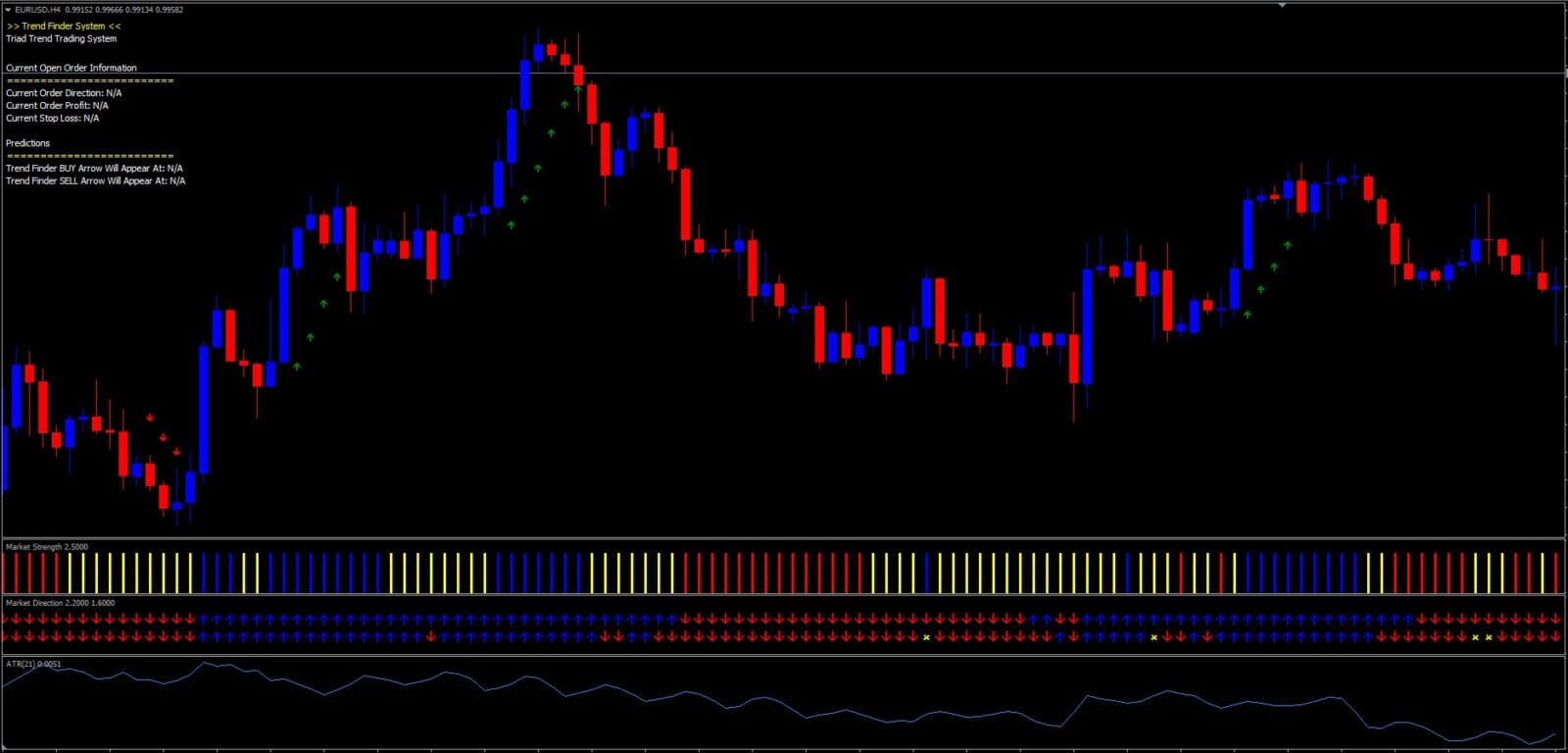 RP MT4 Trend Finder Indicator FREE Download - ForexCracked