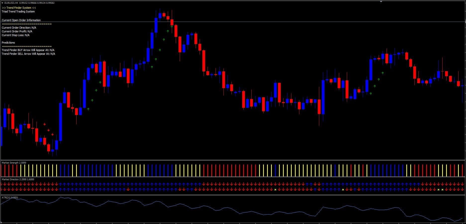 RP MT4 Trend Finder Indicator FREE Download - ForexCracked