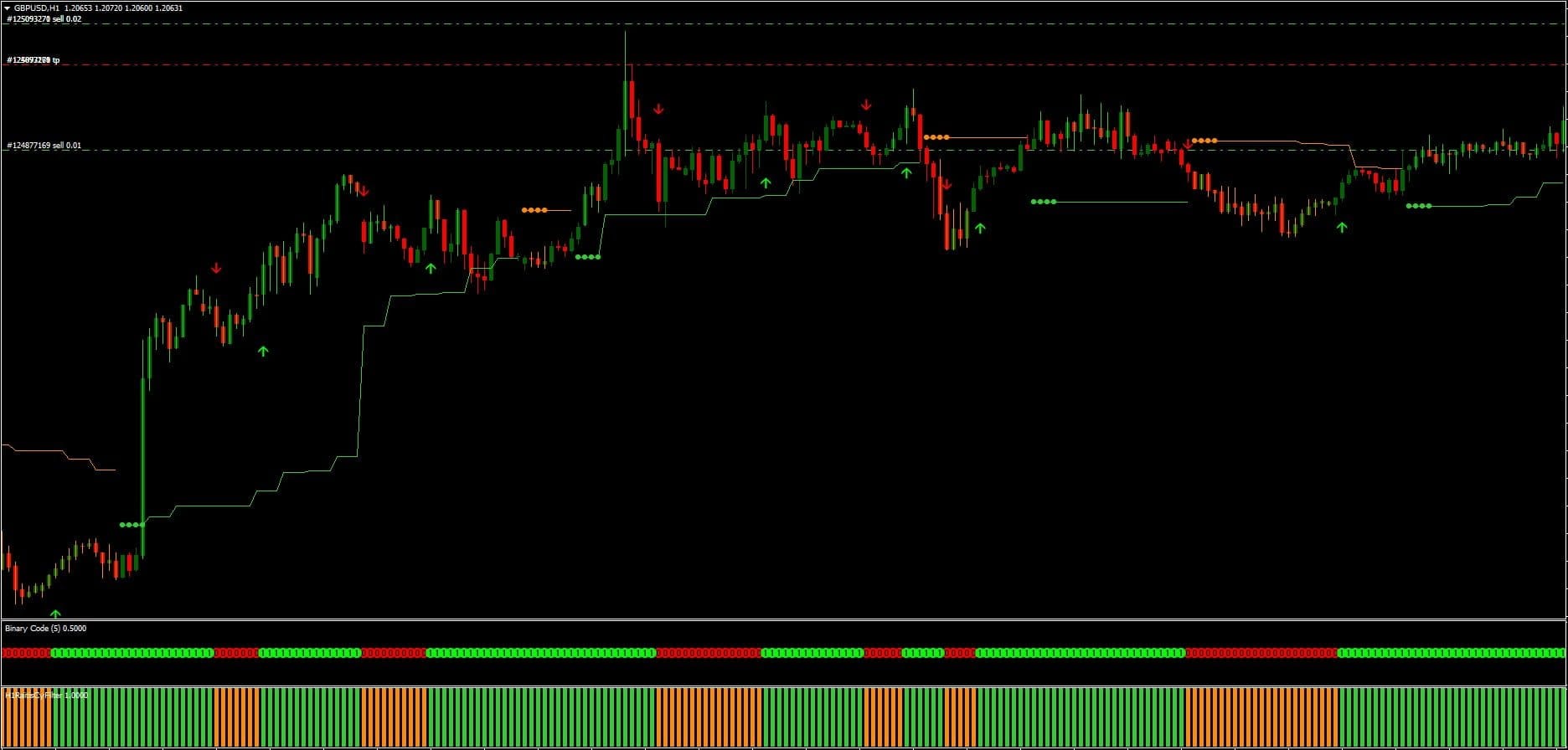 Forex Binary Code - Binary Indicator for MT4 FREE Download - ForexCracked Forex Binary Code - Binary Indicator for MT4 FREE Download - ForexCracked