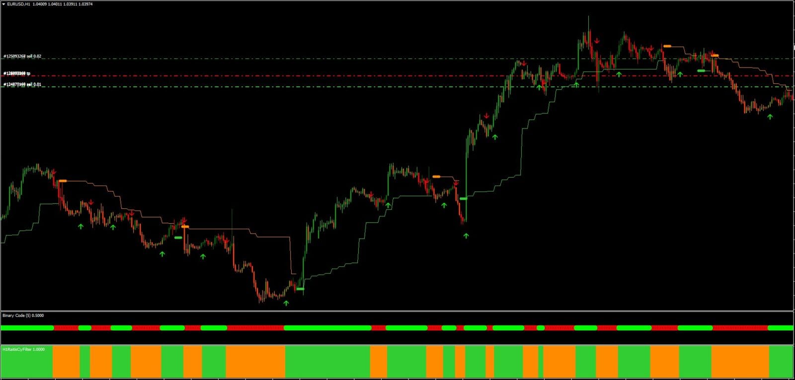 Forex Binary Code - Binary Indicator for MT4 FREE Download - ForexCracked