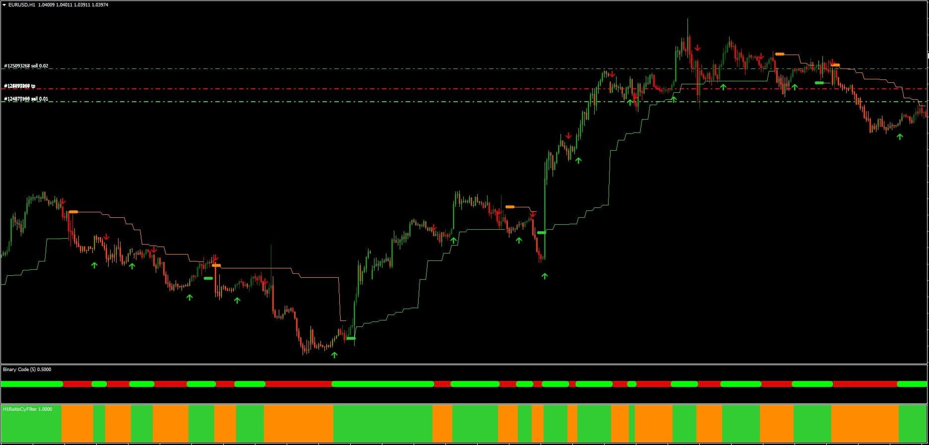 Forex Binary Code - Binary Indicator for MT4 FREE Download - ForexCracked Forex Binary Code - Binary Indicator for MT4 FREE Download - ForexCracked