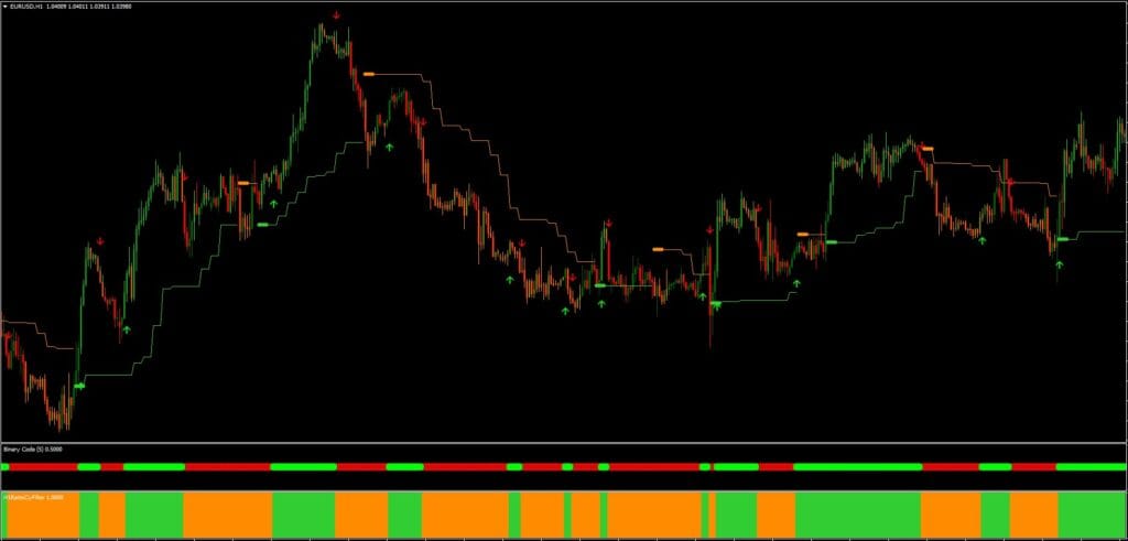 Forex Binary Code - Binary Indicator for MT4 FREE Download - ForexCracked