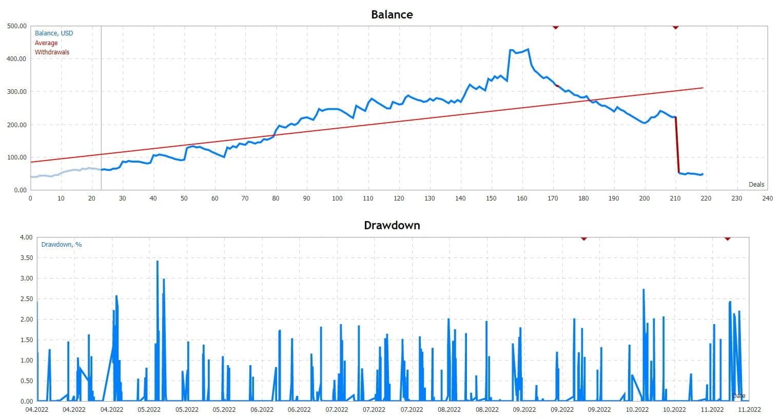 Engineer Forex EA For MT4 FREE Download - ForexCracked