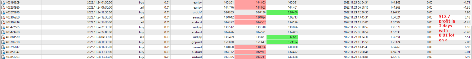Forex Invictus - Powerful NON-Repaint Trading Indicator