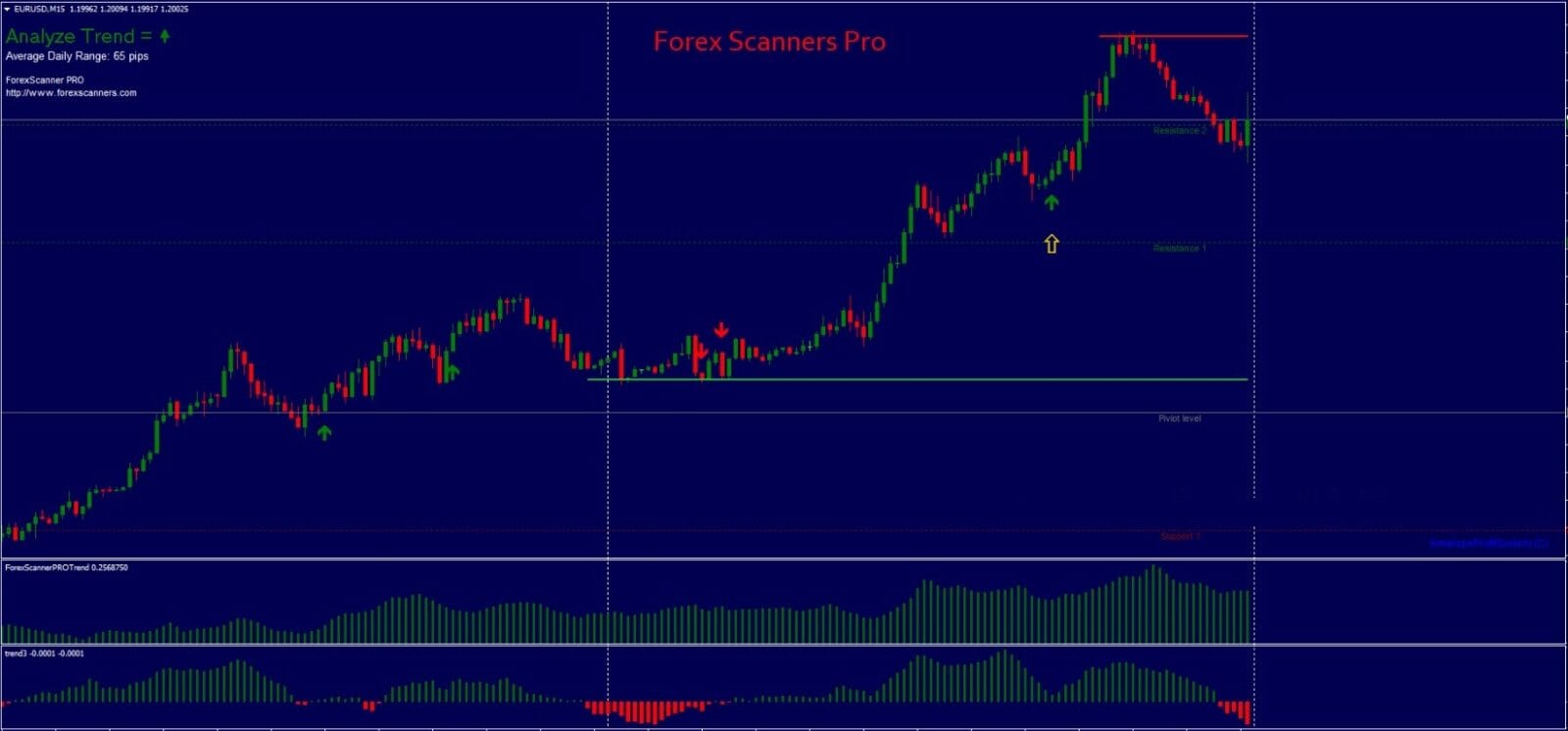 Forex Scanner Pro Indicator System for MT4 FREE Download - ForexCracked