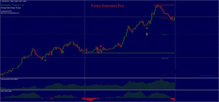 Forex Scanner Pro Indicator System for MT4 FREE Download - ForexCracked
