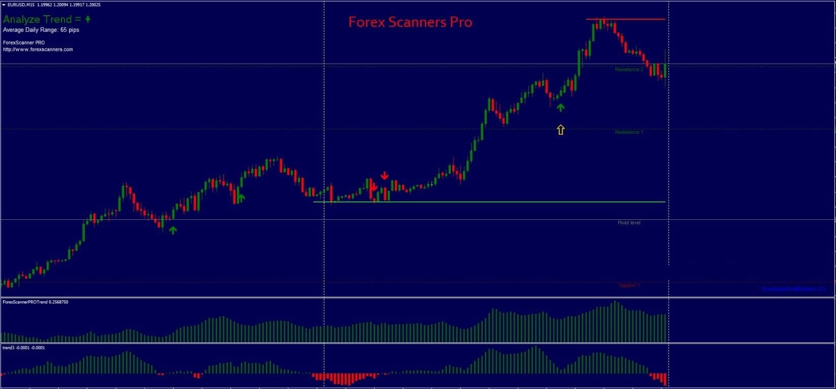 Forex Scanner Pro Indicator System for MT4 FREE Download - ForexCracked