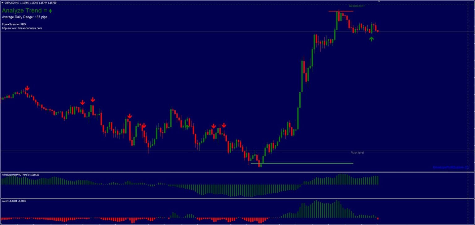 Forex Scanner Pro Indicator System for MT4 FREE Download - ForexCracked