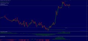 Forex Scanner Pro Indicator System for MT4 FREE Download - ForexCracked