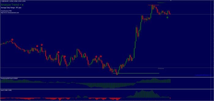 Forex Scanner Pro Indicator System for MT4 FREE Download - ForexCracked