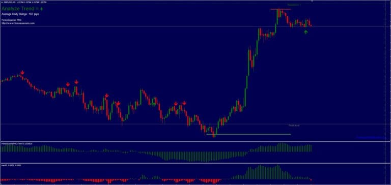 Forex Scanner Pro Indicator System for MT4 FREE Download - ForexCracked