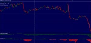 Forex Scanner Pro Indicator System for MT4 FREE Download - ForexCracked