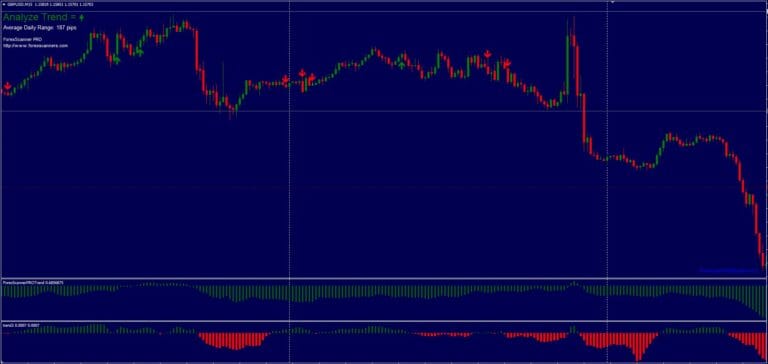 Forex Scanner Pro Indicator System for MT4 FREE Download - ForexCracked