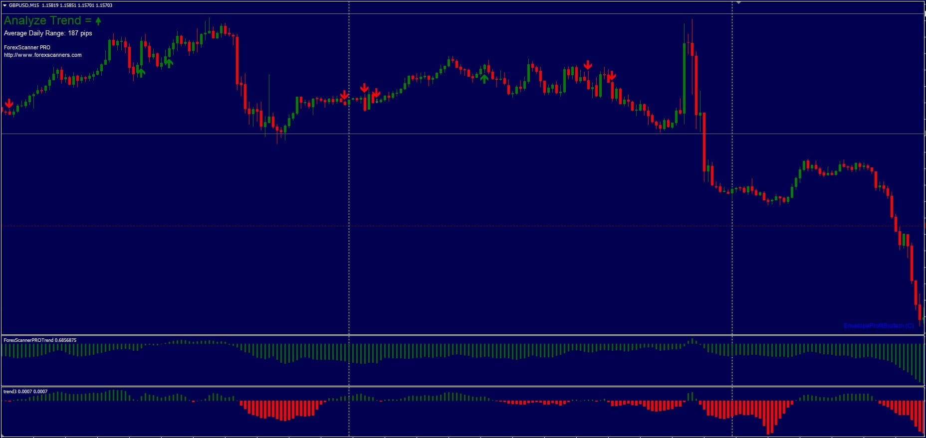 Forex Scanner Pro Indicator System for MT4 FREE Download - ForexCracked