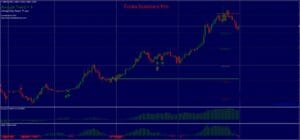 Forex Scanner Pro Indicator System for MT4 FREE Download - ForexCracked