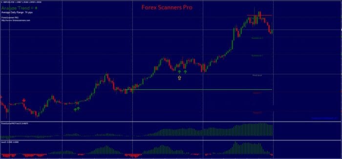 Forex Scanner Pro Indicator System for MT4 FREE Download - ForexCracked