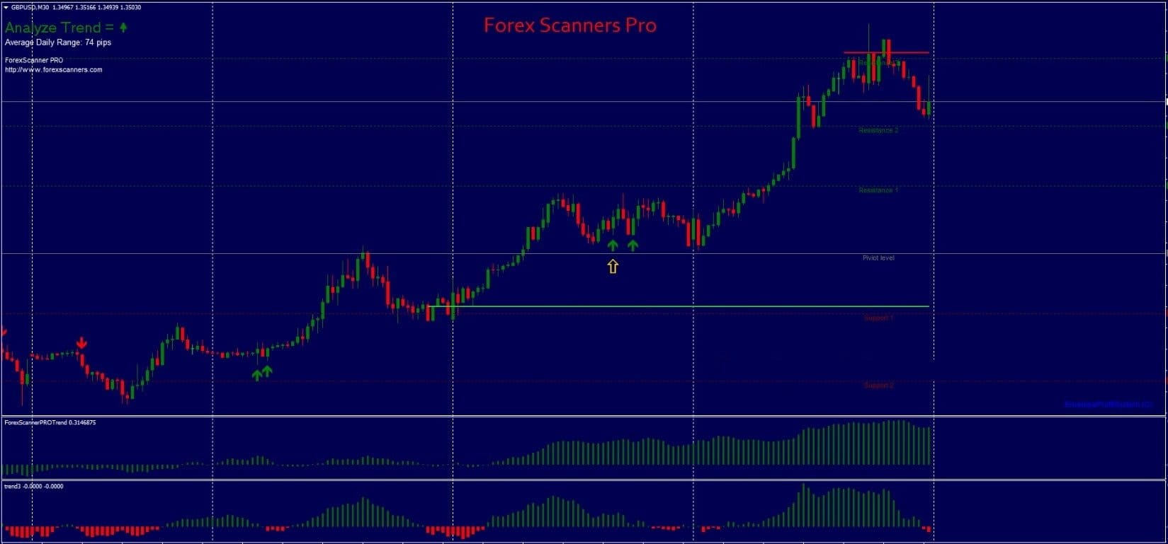 Forex Scanner Pro Indicator System for MT4 FREE Download - ForexCracked