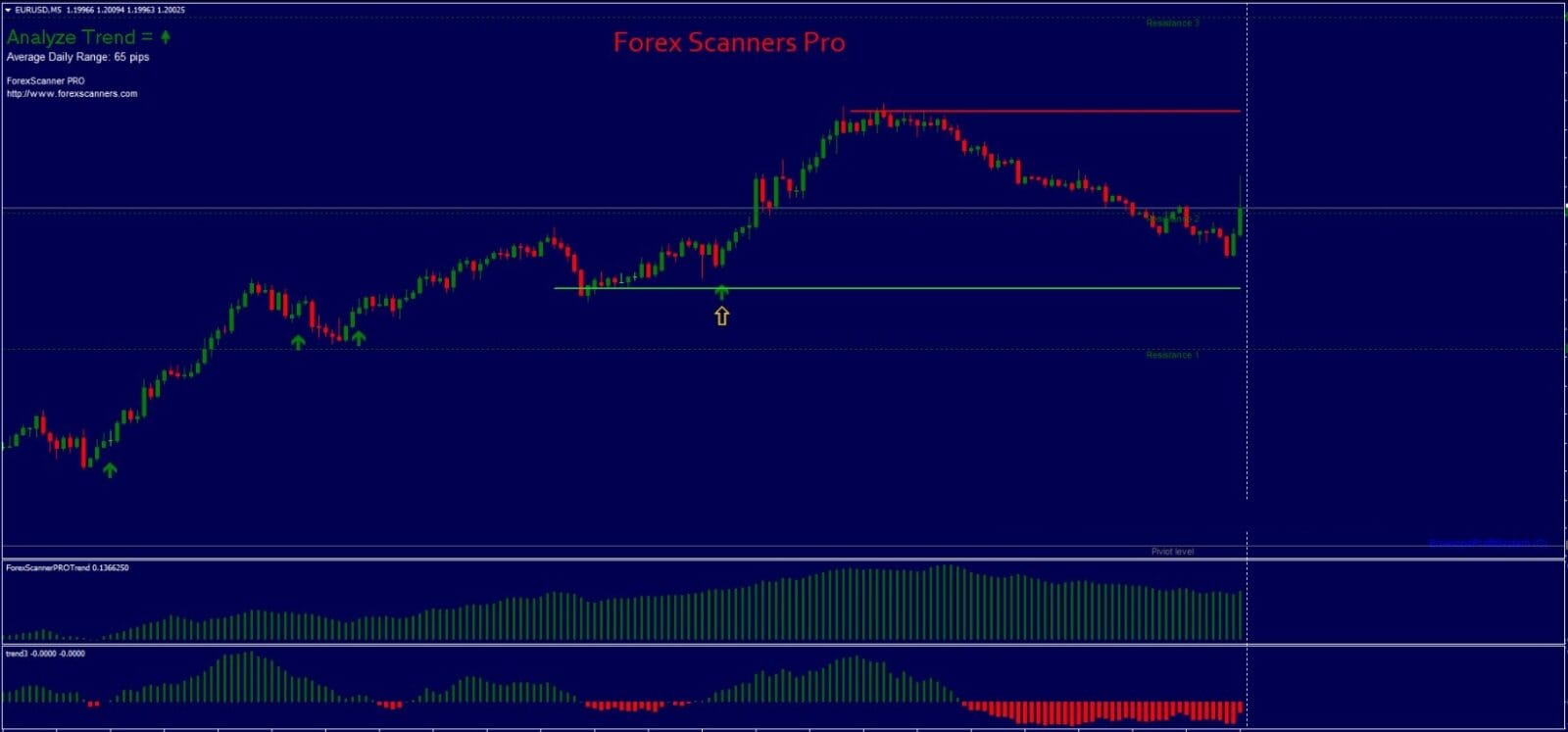Forex Scanner Pro Indicator System for MT4 FREE Download - ForexCracked