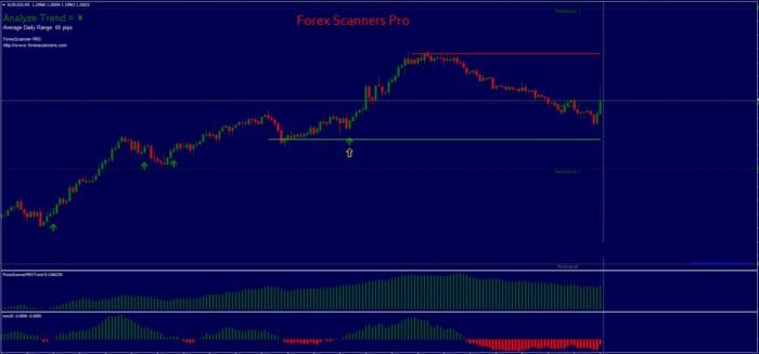 Forex Scanner Pro Indicator System for MT4 FREE Download - ForexCracked