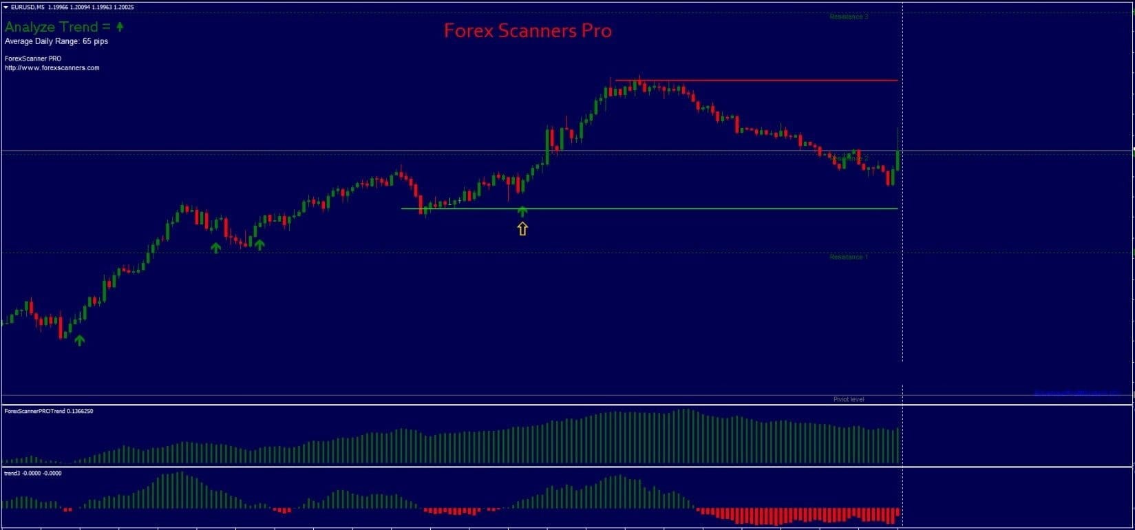 Forex Scanner Pro Indicator System for MT4 FREE Download - ForexCracked