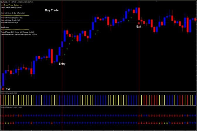 RP MT4 Trend Finder Indicator FREE Download - ForexCracked