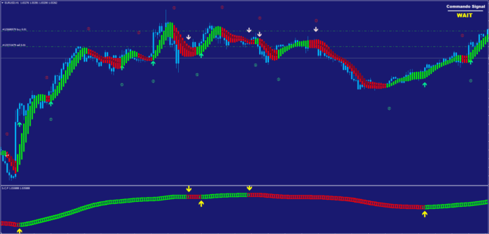 NON-Repaint Indicator for MT4 FREE Download - ForexCracked