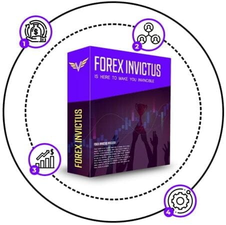 Forex Invictus - Powerful NON-Repaint Trading Indicator