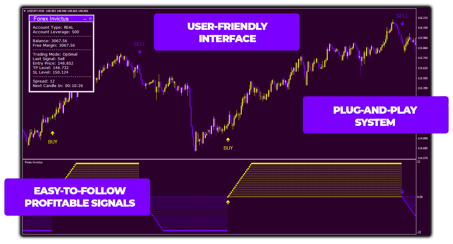 Forex Invictus - Powerful NON-Repaint Trading Indicator