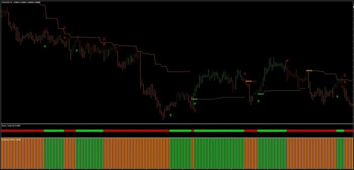 Forex Binary Code - Binary Indicator for MT4 FREE Download - ForexCracked