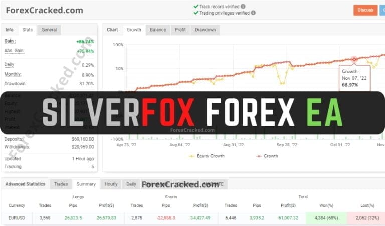 SilverFox Forex EA for MT4 FREE Download - ForexCracked