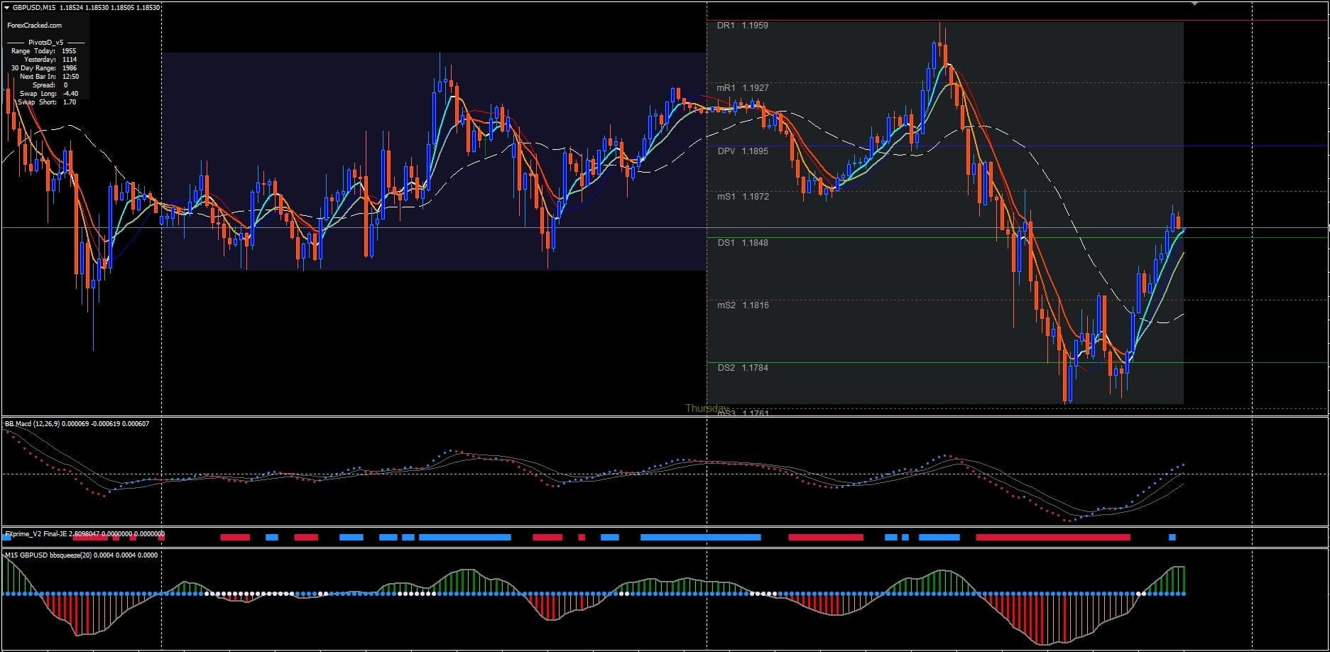 Tornado Scalping Strategy for MT4 FREE Download - ForexCracked