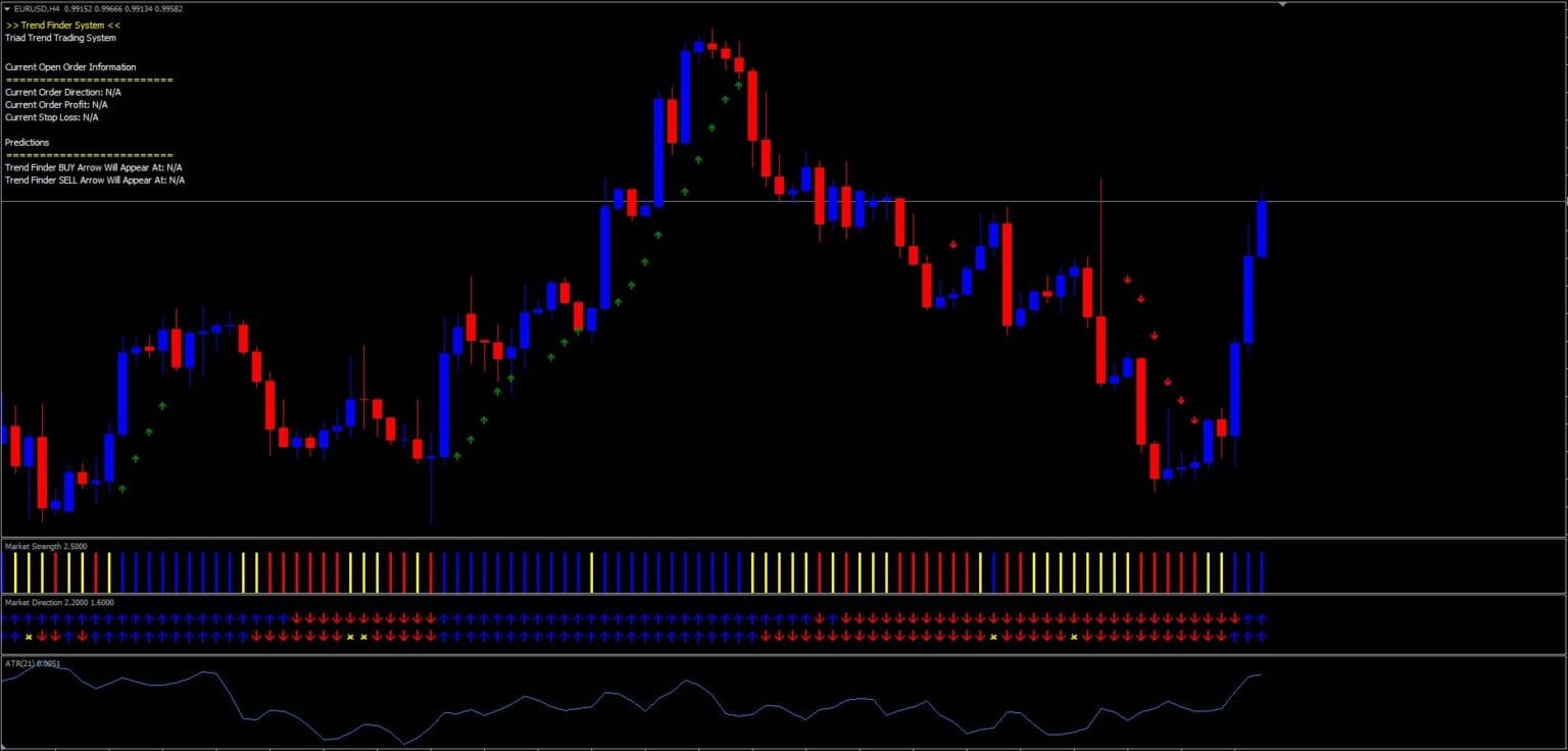 RP MT4 Trend Finder Indicator FREE Download - ForexCracked