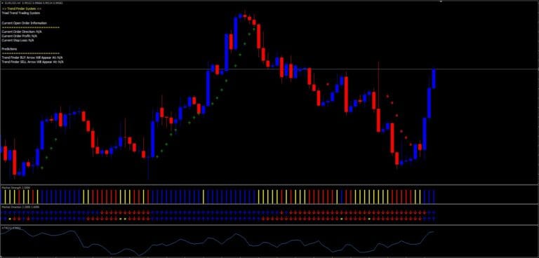 RP MT4 Trend Finder Indicator FREE Download - ForexCracked