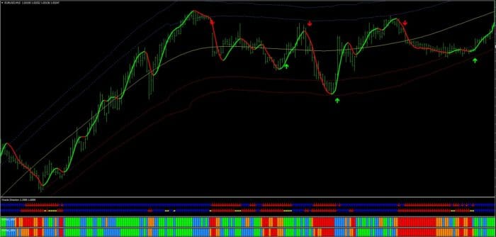 Vulkan Forex System for MT4 FREE Download - ForexCracked