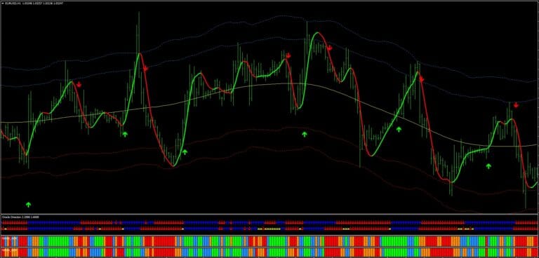 Vulkan Forex System for MT4 FREE Download - ForexCracked