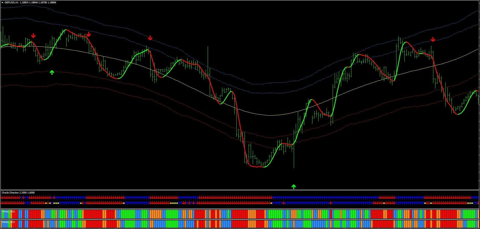 Vulkan Forex System for MT4 FREE Download - ForexCracked