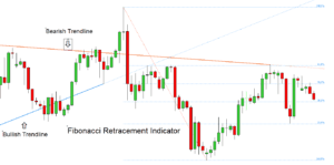 Fibonacci Retracement Forex Indicator for MT4 Free Download - ForexCracked