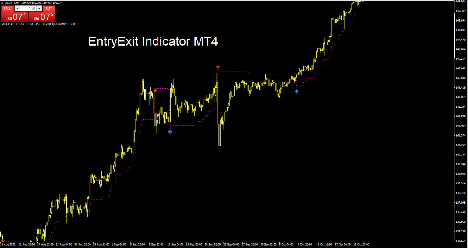 EntryExit Trend Forex Indicator For MT4 Free Download - ForexCracked