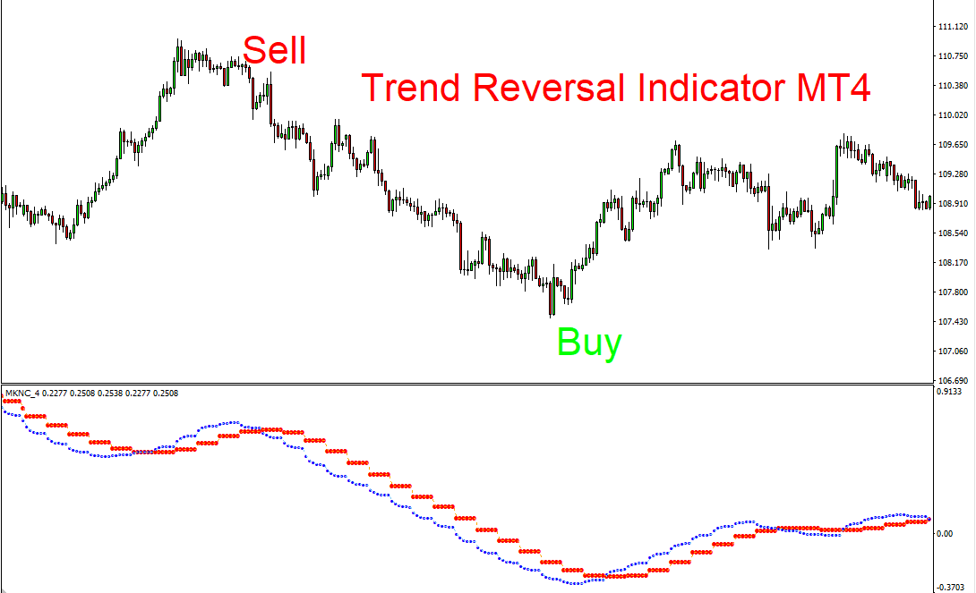 Trend Reversal Forex Indicator for MT4 FREE Download - ForexCracked