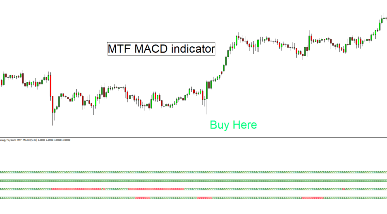 MTF MACD Forex Indicator for MT4 Free Download - ForexCracked