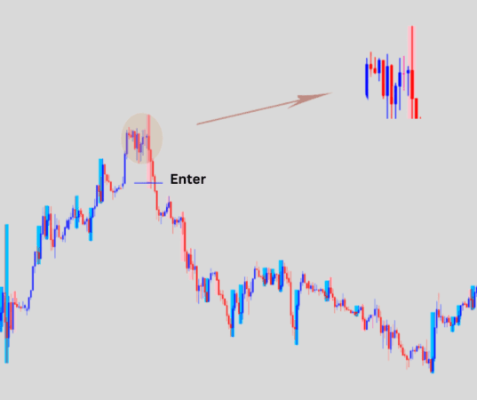 Price Action Scanner Forex Indicator Free Download for MT4 - ForexCracked