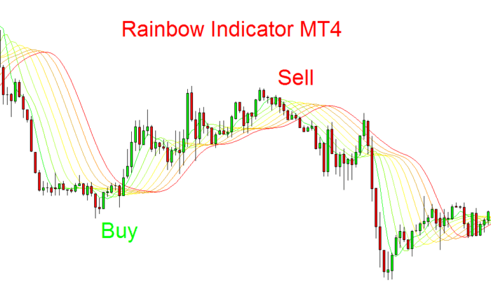 Rainbow Forex Indicator MT4 Free Download - ForexCracked