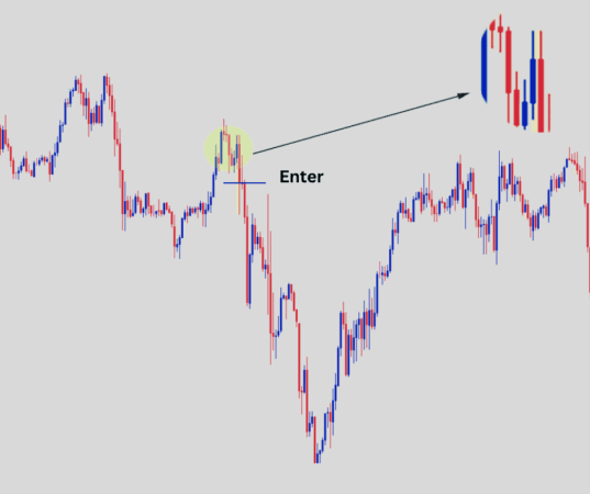 Price Action Scanner Forex Indicator Free Download for MT4 - ForexCracked