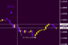 Forex Invictus - Powerful NON-Repaint Trading Indicator