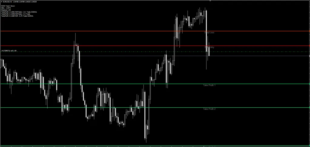 Auto Fibonacci Indicator for MT4 FREE Download