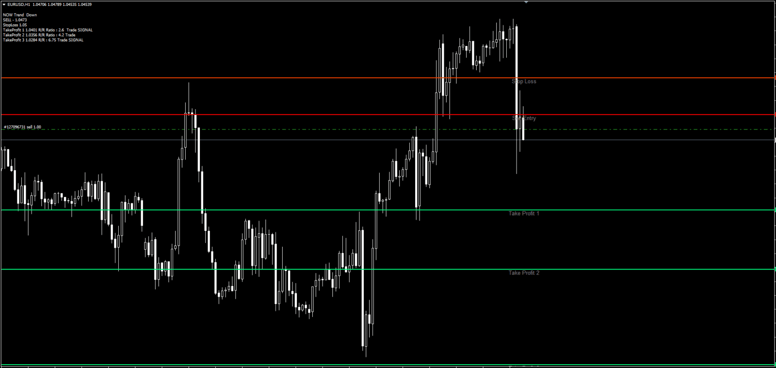 Auto Fibonacci Indicator For Mt4 Free Download